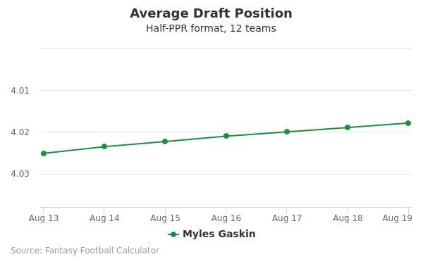 Myles Gaskin Fantasy Value, ADP, Outlook (2021)